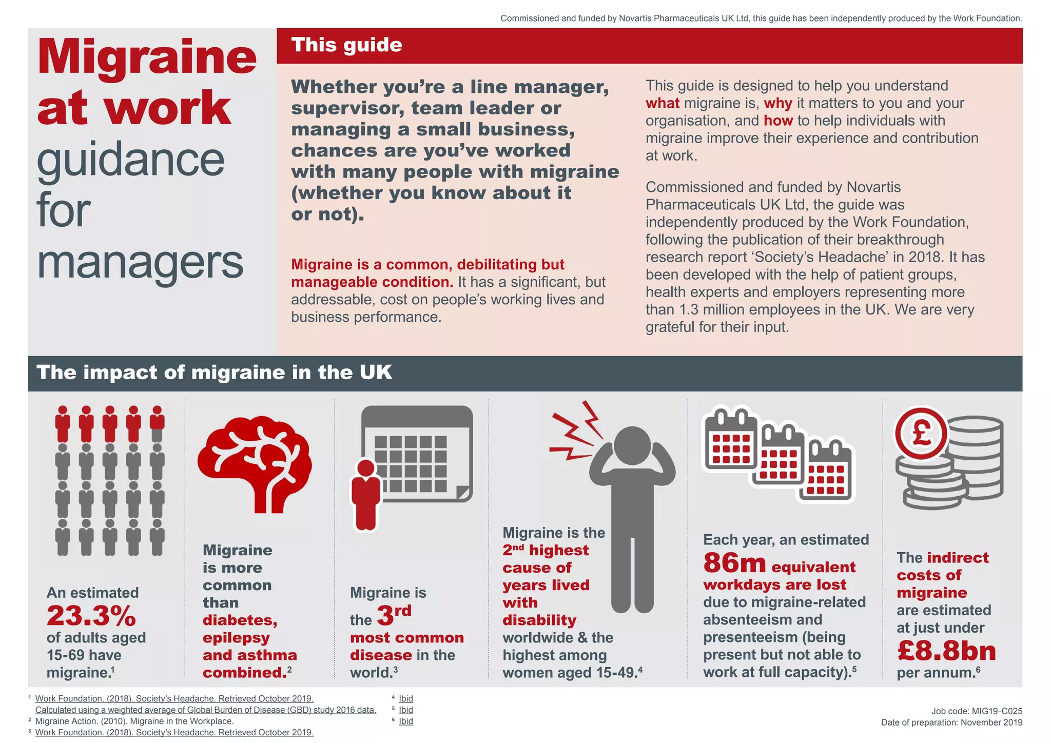 Migrane guidance visual | PDF