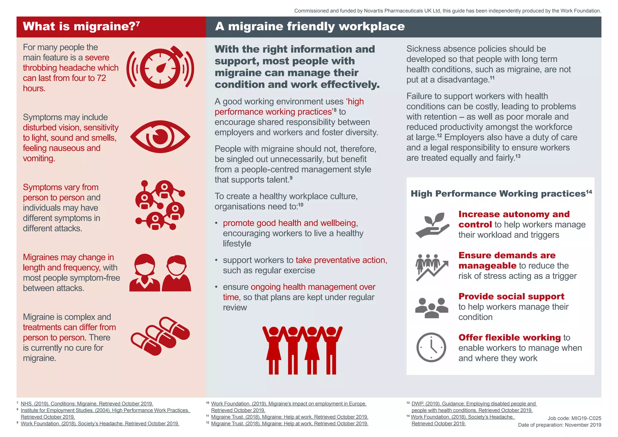 Migrane guidance visual | PDF
