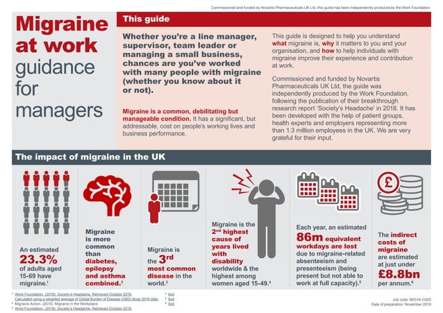 Migrane guidance visual | PPT