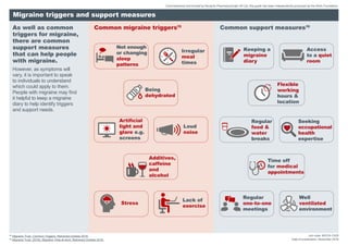 Migrane guidance visual | PDF