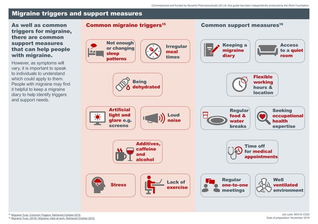 Migrane guidance visual | PPT