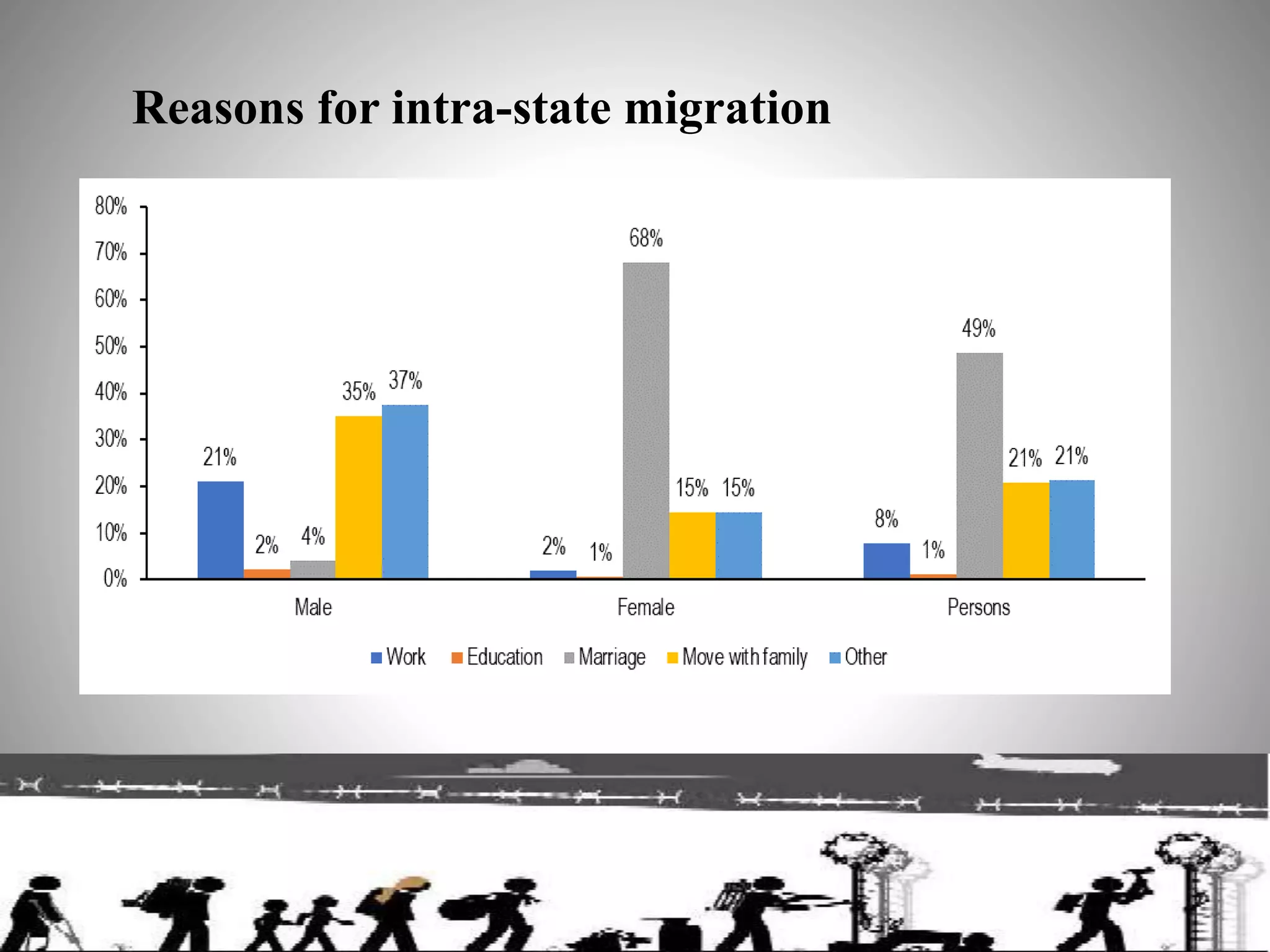 Migrant labour | PPTX