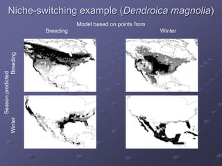 Time-specific Niche Modeling Applications | PPT