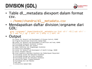 RTFM: Cara Migrasi dari GDL (Ganesha Digital Library) ke Eprints | PPT
