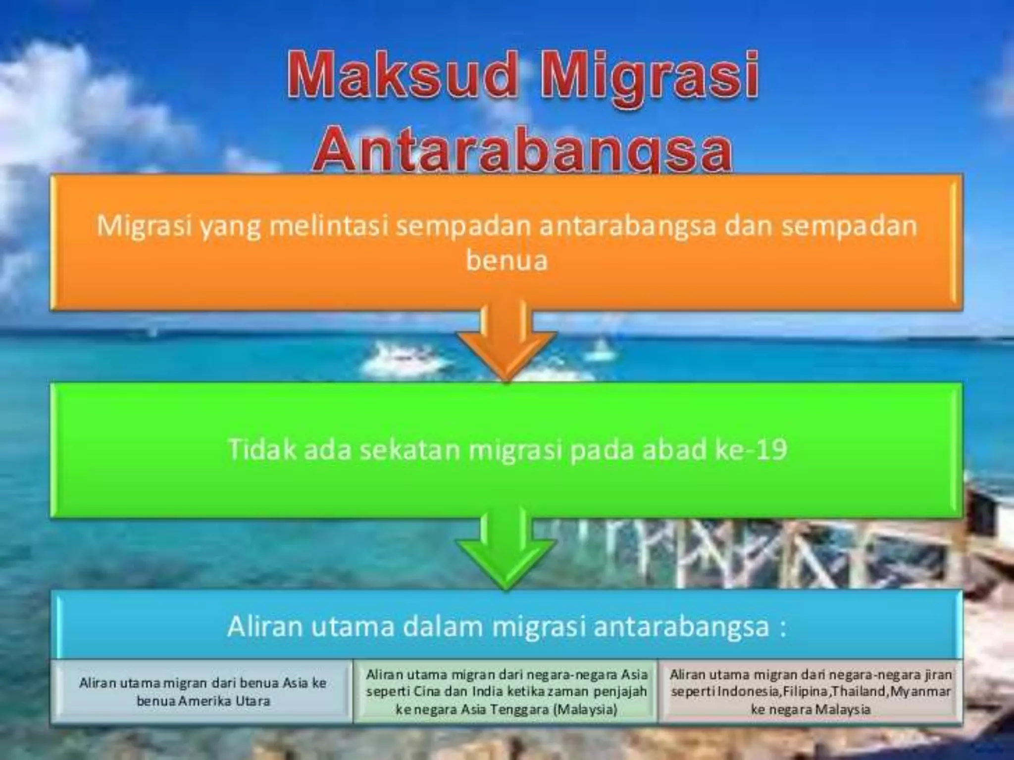 Migrasi penduduk geo stpm p1 | PPTX