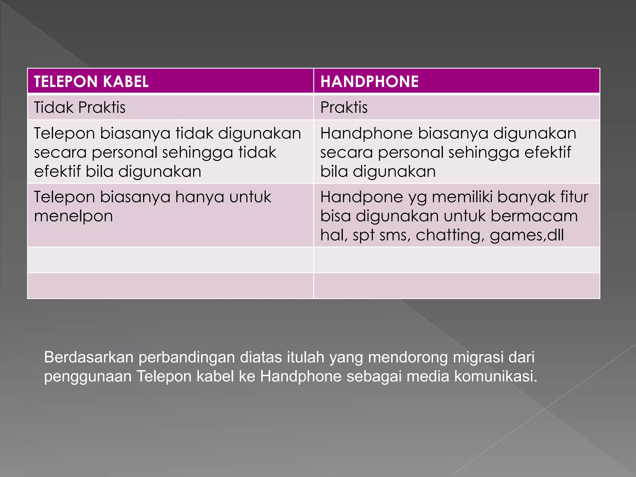 Migrasi telepon kabel ke handphone | PPTX