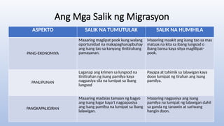 Ang kaganapan ng isang Migrasyon 111.pptx