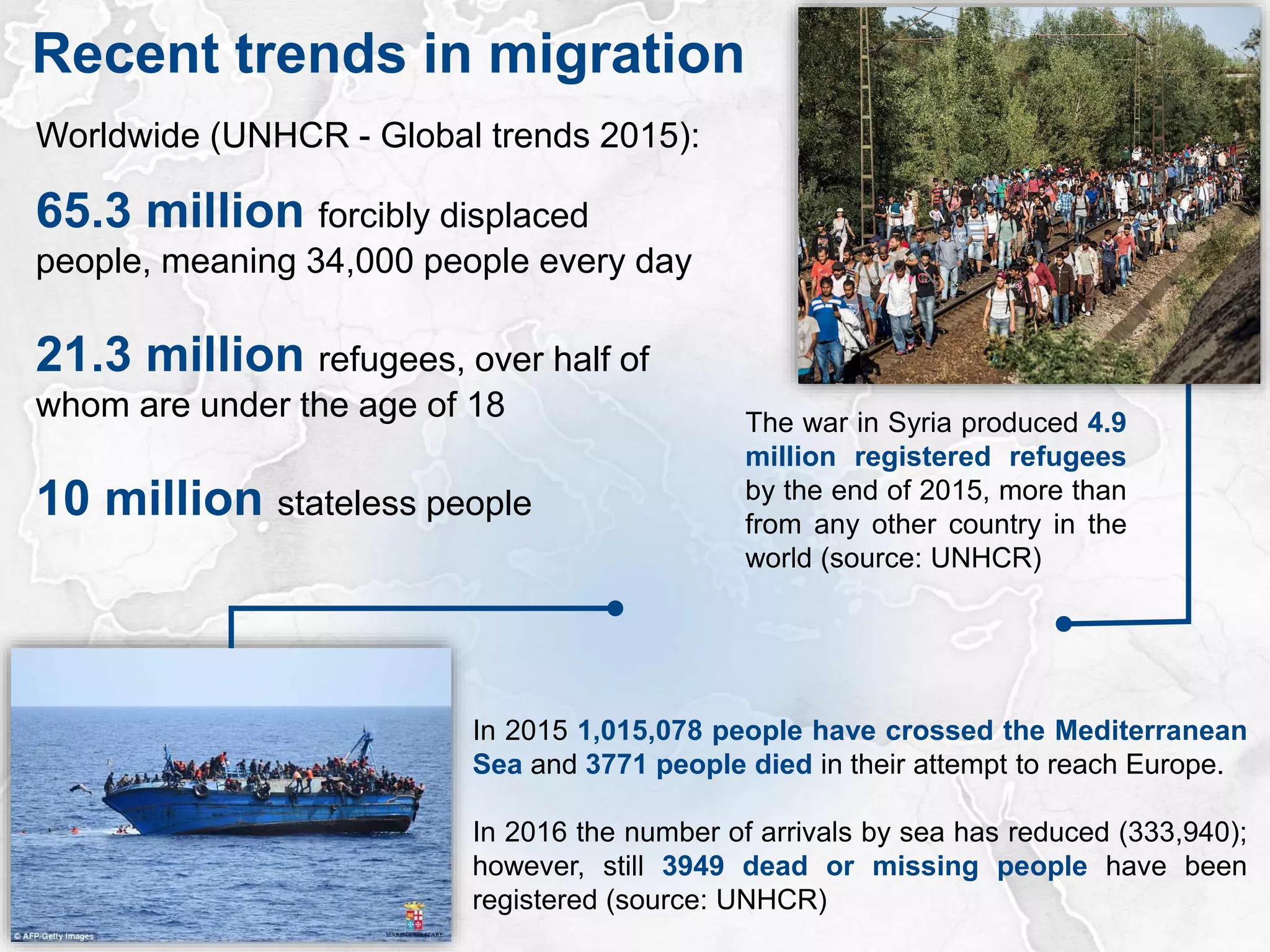 MIGRATE: MIGRation pATterns in Europe | PDF