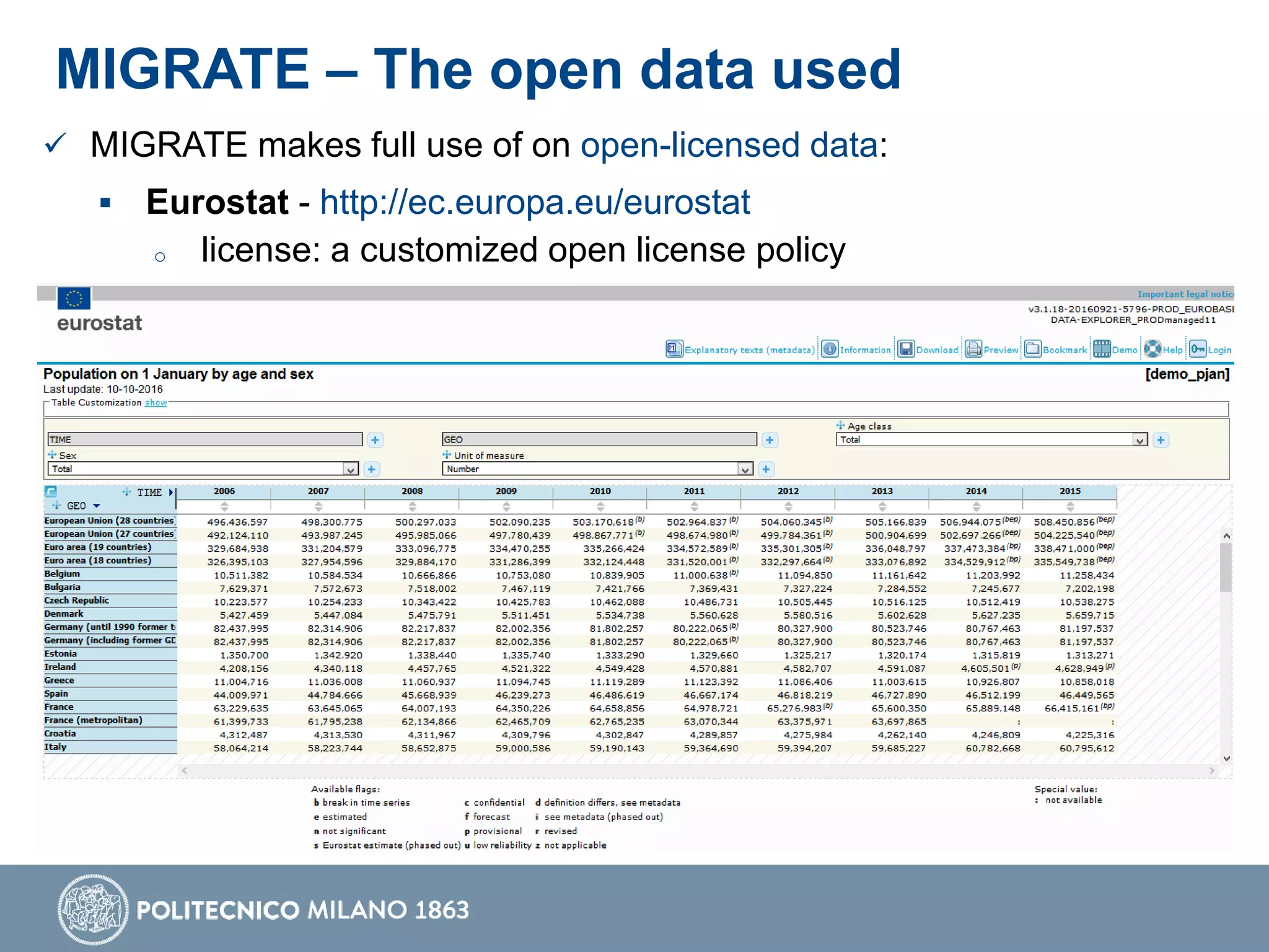 MIGRATE: MIGRation pATterns in Europe | PDF