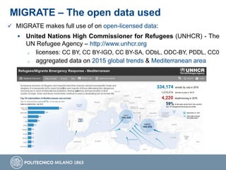 MIGRATE: MIGRation pATterns in Europe | PDF
