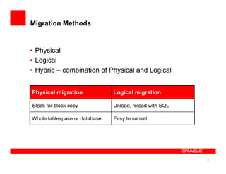 Migrate.pdf