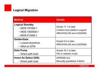 Migrate.pdf