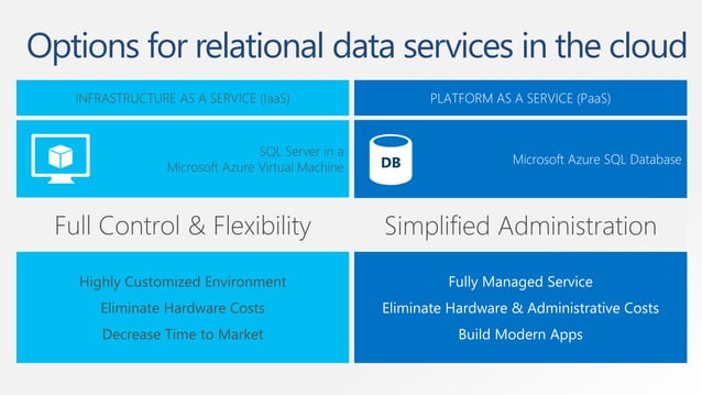 Migrate an Existing Application to Microsoft Azure | PPT