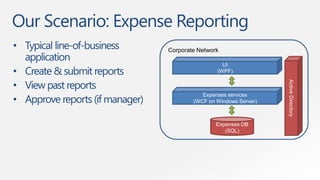 Migrate an Existing Application to Microsoft Azure | PPTX