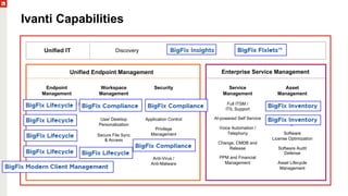 Migrate from BigFix to Ivanti | PDF
