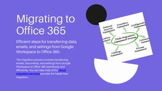 Migrate From Google Workspace to Office 365 - Cloud Migration Journey ...