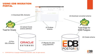 No Time to Waste: Migrate from Oracle to EDB Postgres in Minutes | PPT
