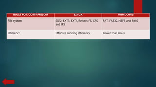 Migrate from windows to linux | PPTX | Operating Systems | Computer Software and Applications
