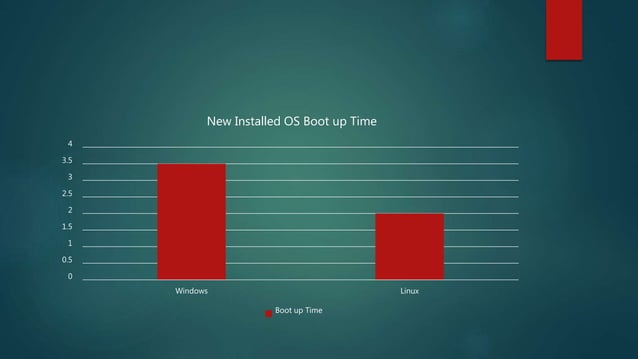 Migrate from windows to linux | PPTX | Operating Systems | Computer ...