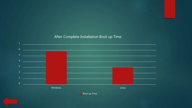 Migrate From Windows To Linux Pptx Operating Systems Computer Software And Applications