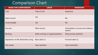 Migrate from windows to linux | PPT