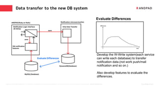 Convert the notification feature to the notification microservice | PPT
