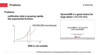 Convert the notification feature to the notification microservice | PPT