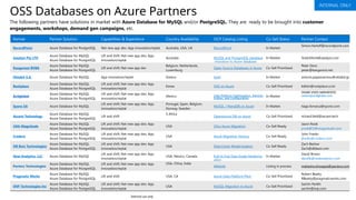 Migrate Open Source Databases to Azure.pptx | Cloud Computing | Internet