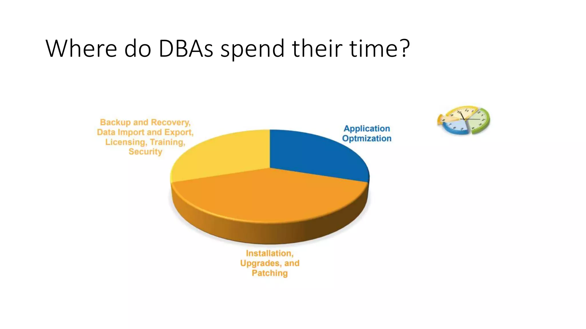 Migrate Oracle Database To Amazon Rds Ppt