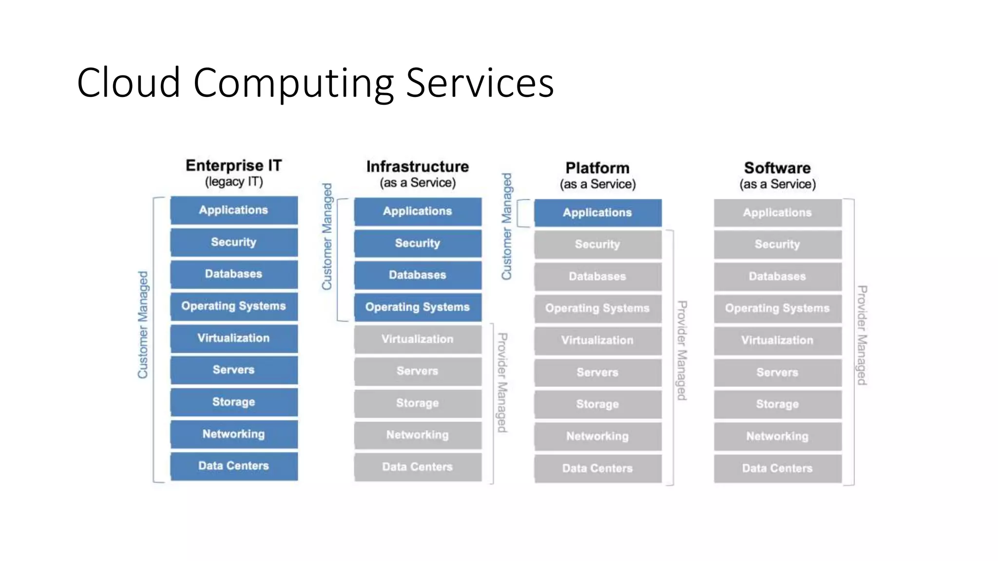 Migrate Oracle Database To Amazon Rds Ppt