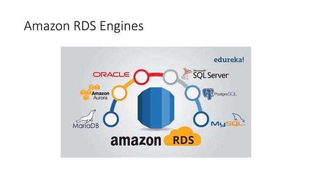 Migrate Oracle Database To Amazon Rds Ppt