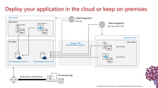 Migrate or modernize your database applications using Azure SQL Database Managed Instance.pptx