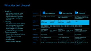 Migrate or modernize your database applications using Azure SQL ...