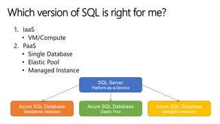 Migrate SQL Server 2008 R2 to Azure Cloud | PPT