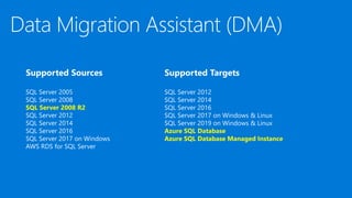 Migrate SQL Server 2008 R2 to Azure Cloud | PPT