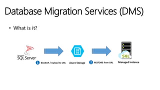 Migrate SQL Server 2008 R2 to Azure Cloud | PPT