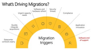 Migrate SQL Server 2008 R2 to Azure Cloud | PPT