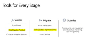 Migrate SQL Server 2008 R2 to Azure Cloud | PPT