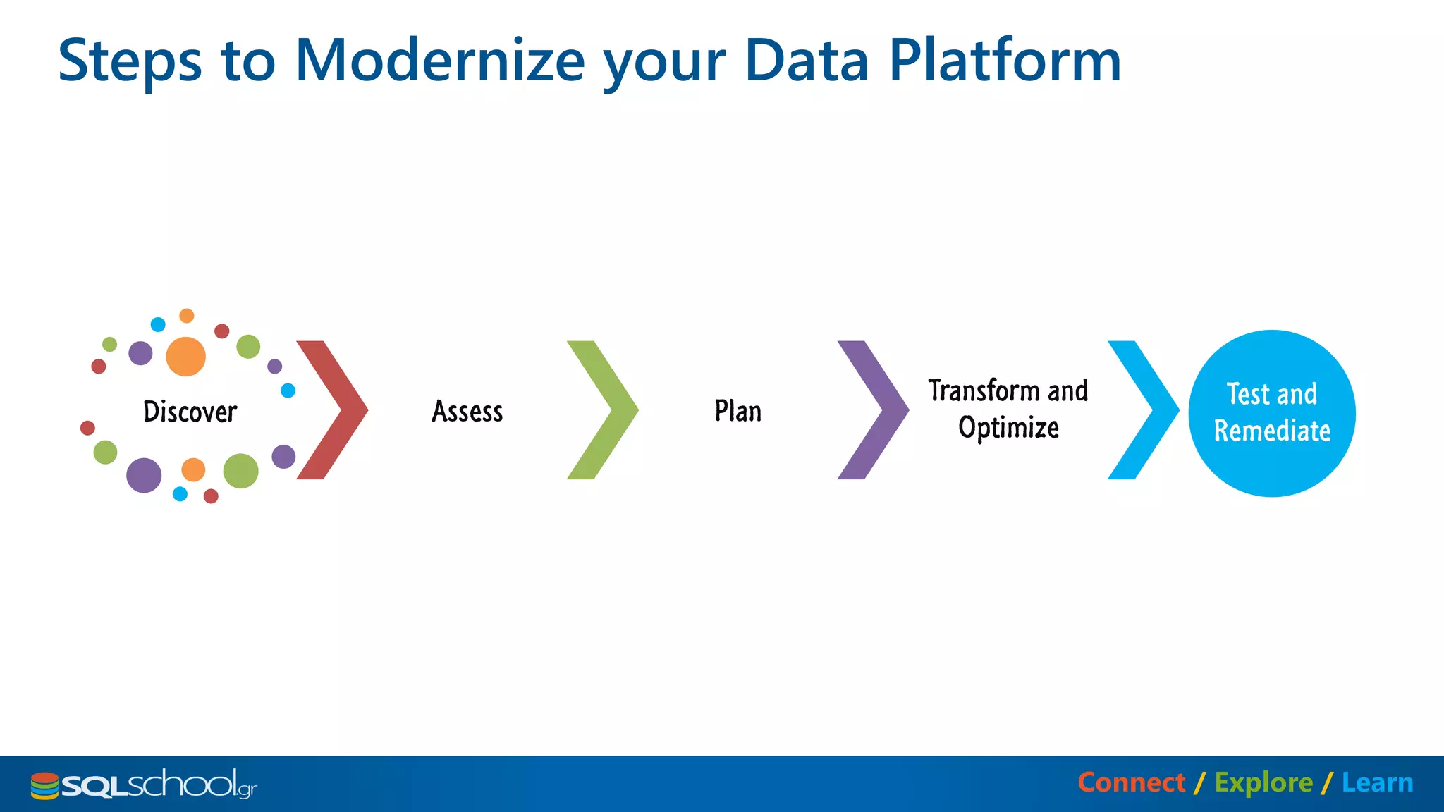 Migrate SQL Workloads to Azure | PDF