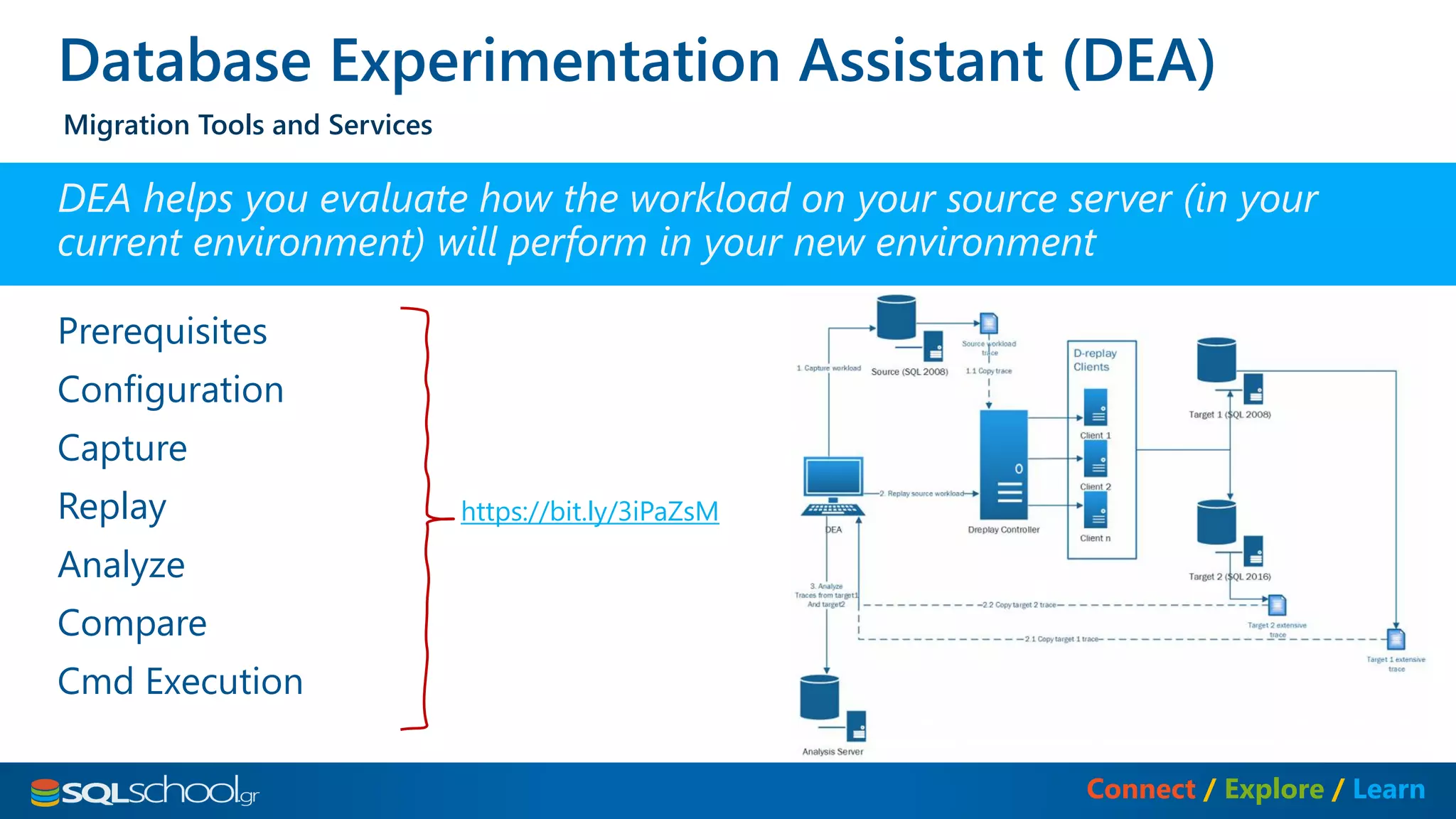 Migrate Sql Workloads To Azure Pdf Databases Computer Software