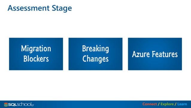 Migrate SQL Workloads to Azure | PPT