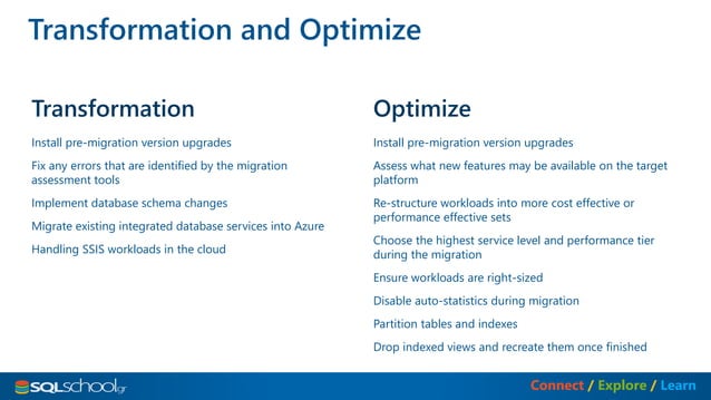 Migrate SQL Workloads to Azure | PPT