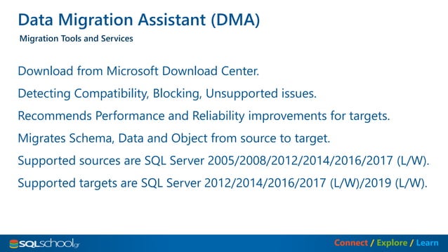 Migrate SQL Workloads to Azure | PPT