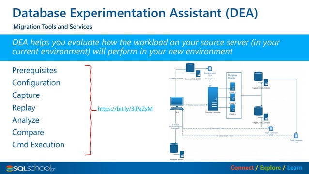 Migrate Sql Workloads To Azure Ppt 9329