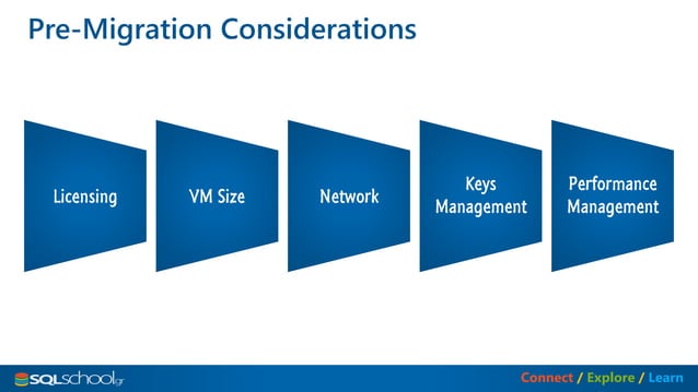 Migrate SQL Workloads to Azure | PPT