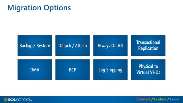 Migrate SQL Workloads to Azure | PPT