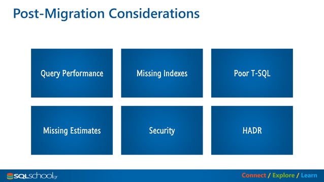 Migrate SQL Workloads to Azure | PPT