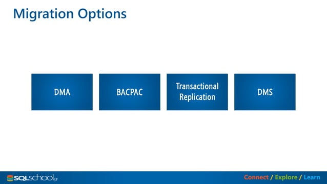 Migrate SQL Workloads to Azure | PPT