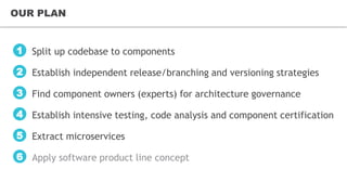 Migrate to microservices | PPT