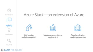 Migrate to Microsoft Azure with Confidence | PPT